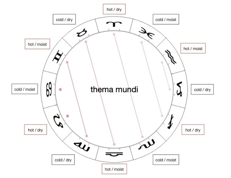 Worksheets and Resources for Antiscia created by Kate Fluckinger Petty ...