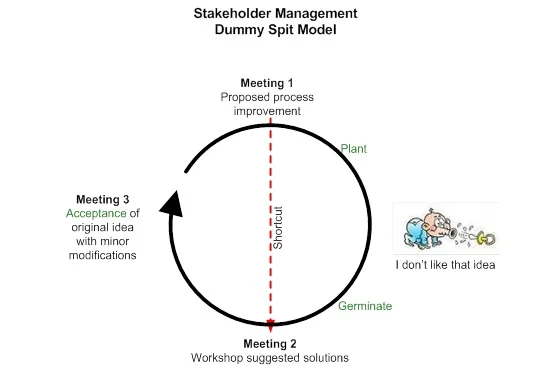 Keegan Consulting Group - Blog, Social Media and Events - Stakeholder ...