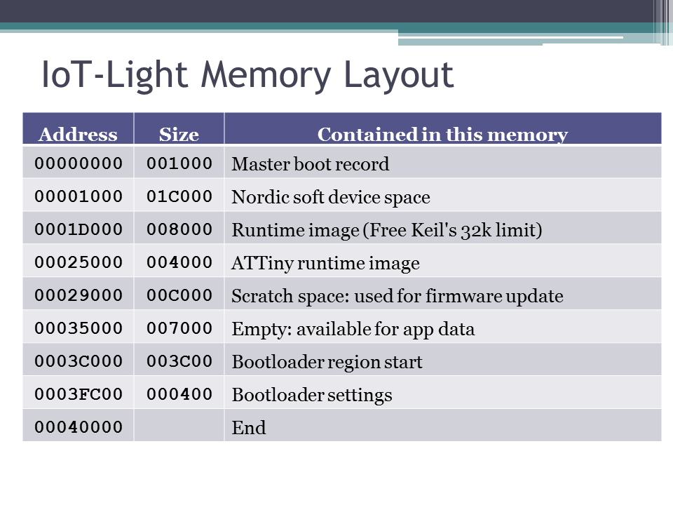 Definitely Tricky: Downloading Firmware — Embedded