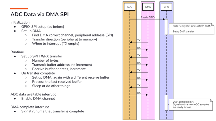 Introduction to DMA — Embedded