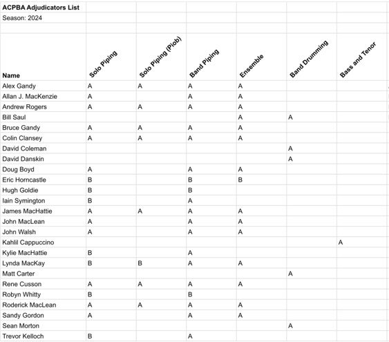 Music & Grading Committee — ACPBA