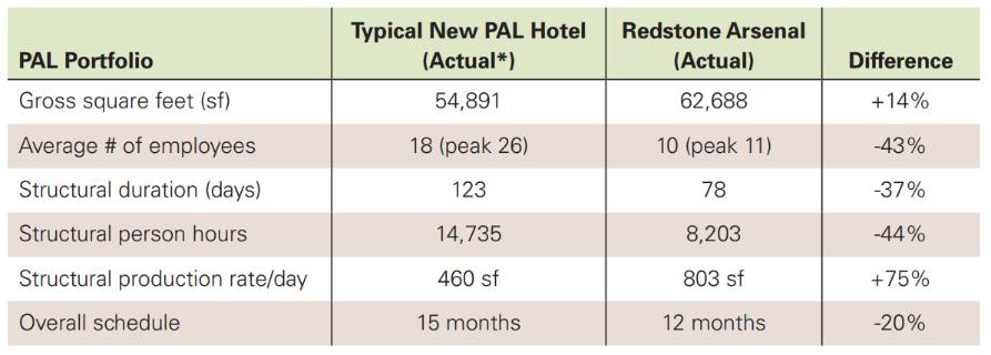 CLT - What is it and when does it make sense? — CE Solutions ...