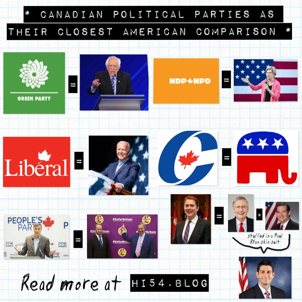 Canadian Political Parties As Their CLOSEST American Comparison High