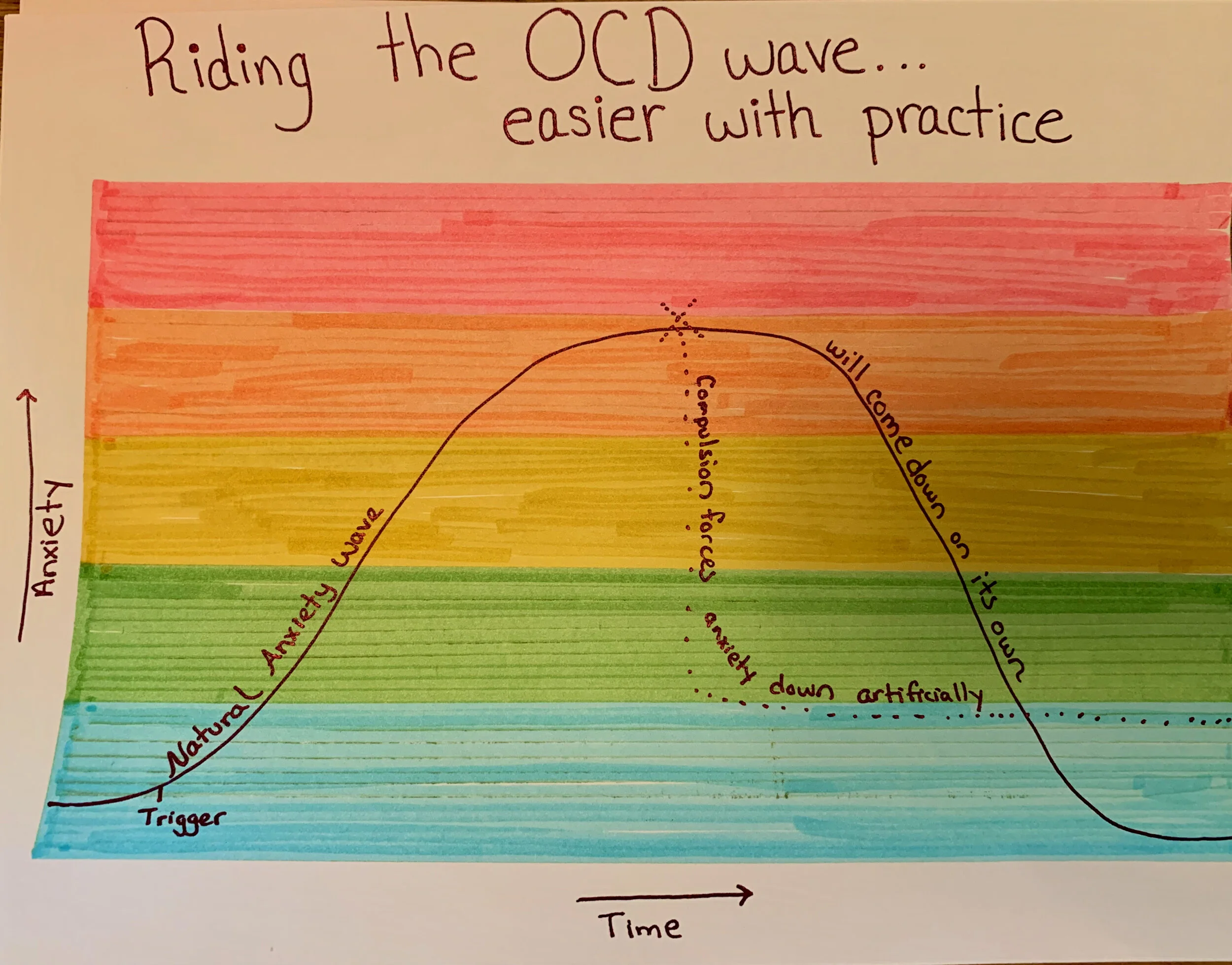 Ocd Trigger Pictures