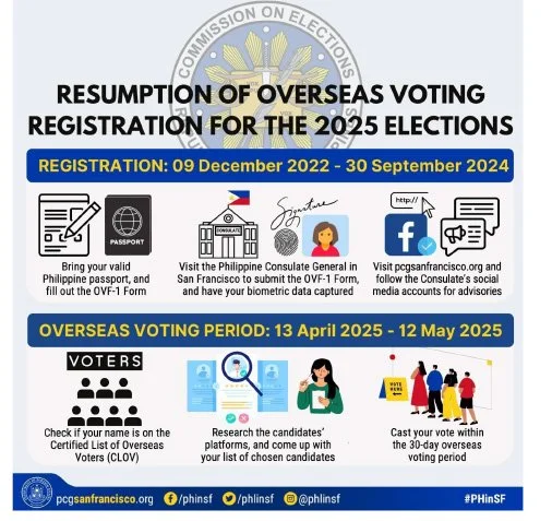 Philippine Overseas Voting Registration — Positively Filipino | Online ...