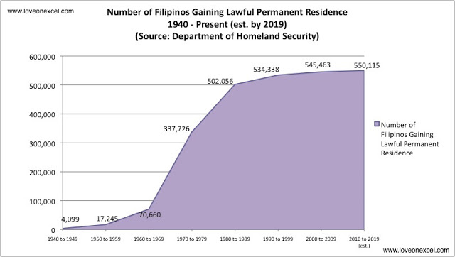 Two Centuries of Filipino Immigration to the US — Positively Filipino ...