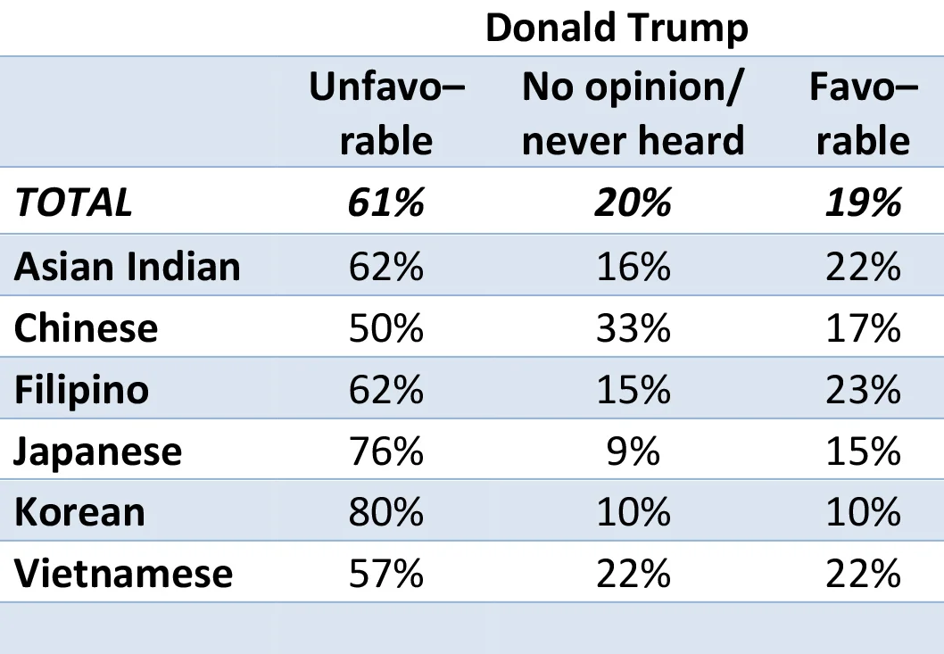 'Inclusion, Not Exclusion': Survey Finds Asian Americans Reject ...