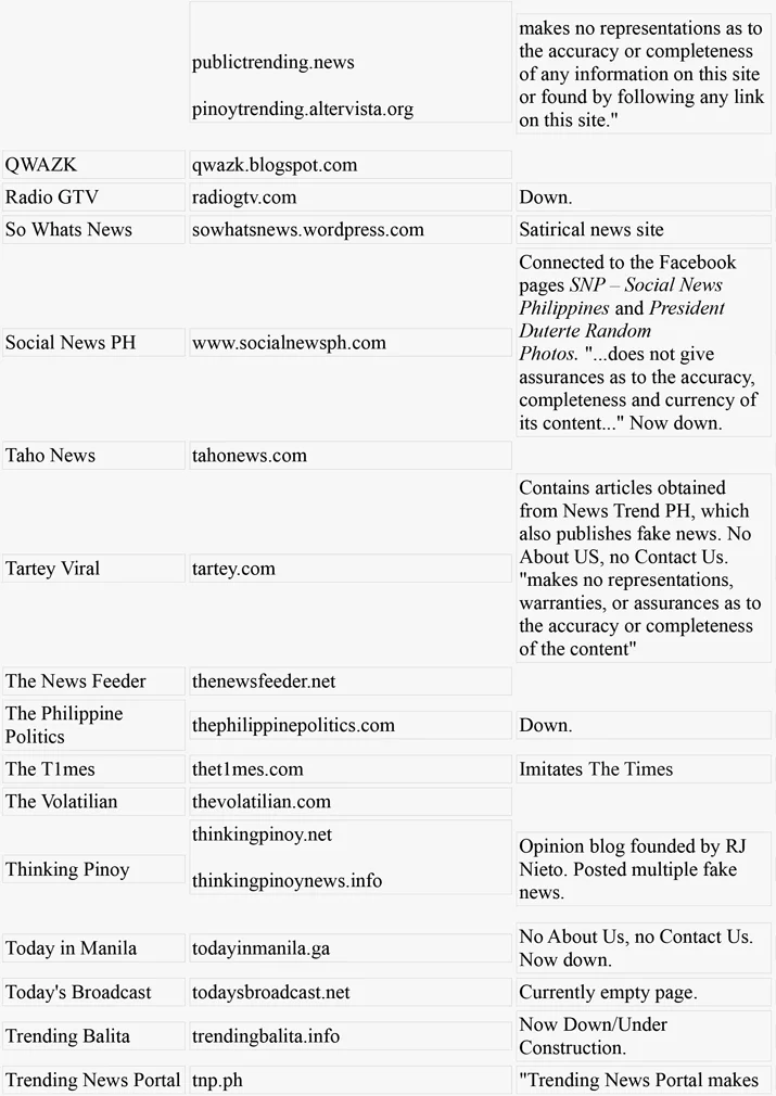List of Fake News Websites — Positively Filipino | Online Magazine for ...