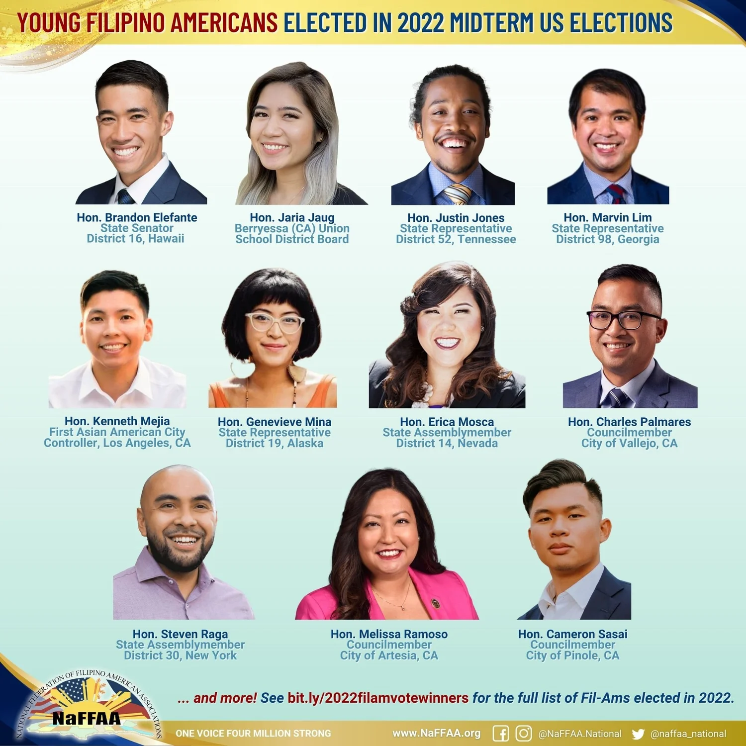 [Partner] Filipino Americans Garnered Historical Victories During the ...