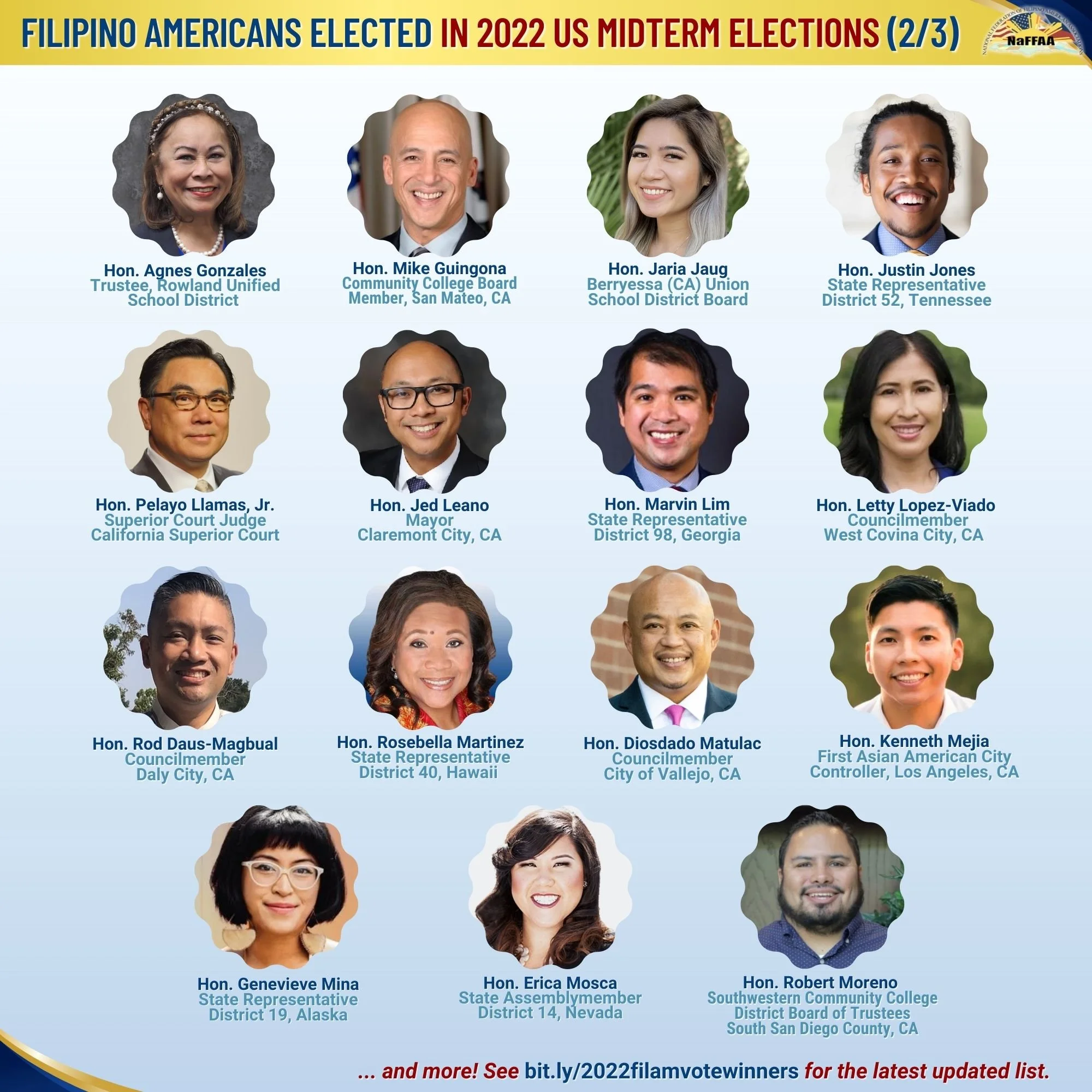 [Partner] Filipino Americans Garnered Historical Victories During the ...