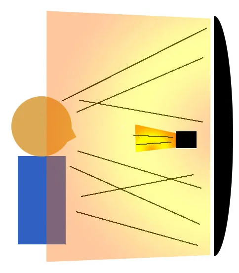 Diffused Light Diagram