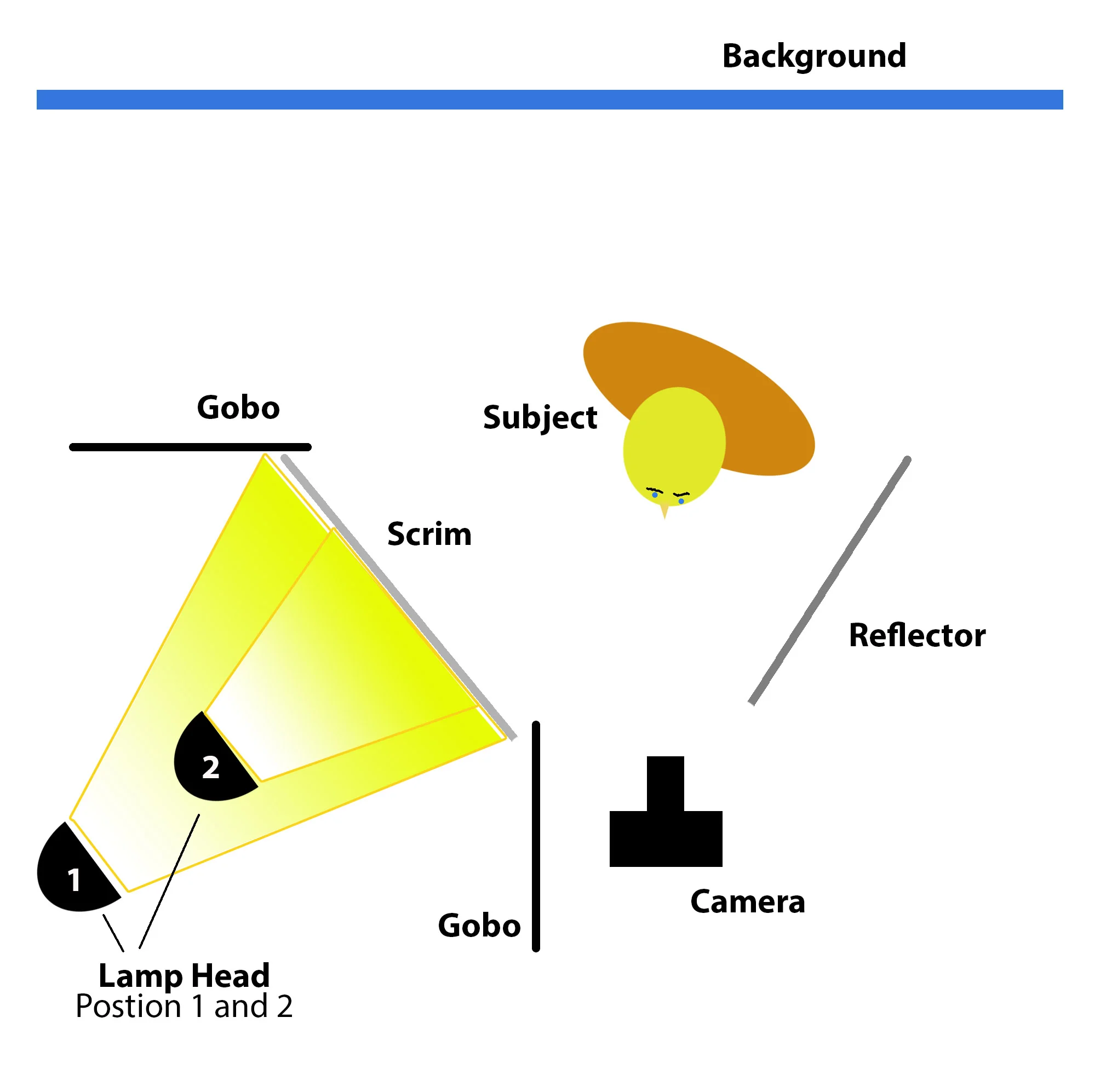 Diffused Light Diagram