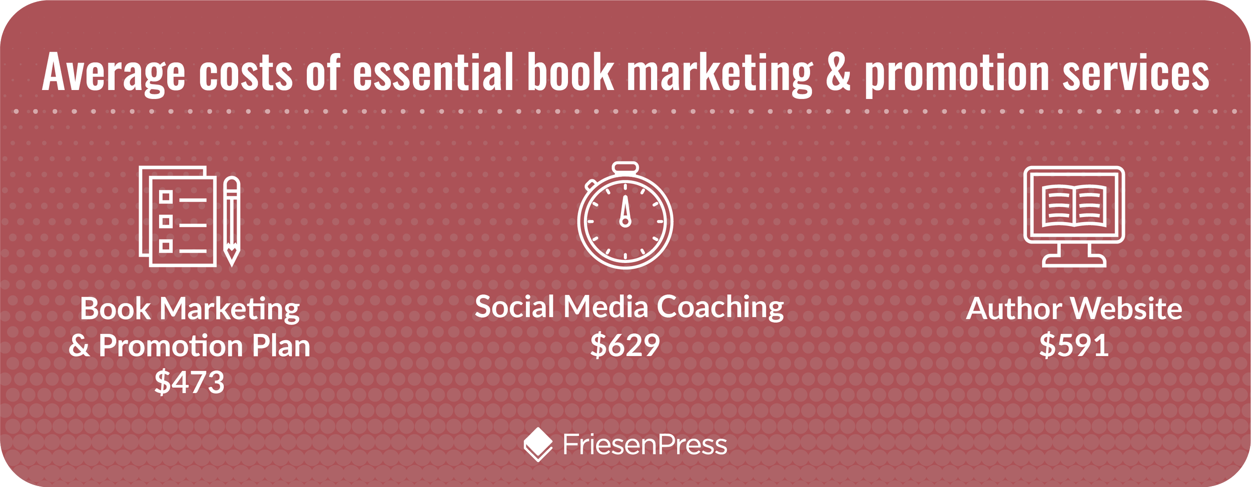 How Much Does It Cost to Self-Publish a Book? | FriesenPress