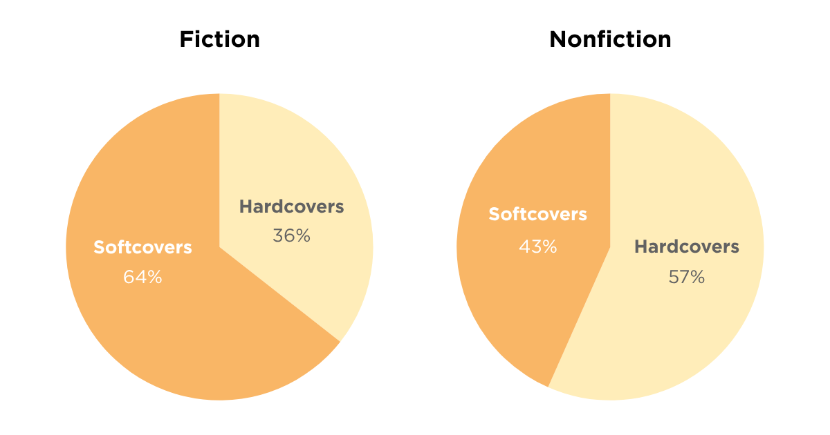 How Many Pages Should Your Book Be? Insights from 5 Years of ...