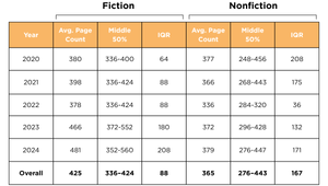 How Many Pages Should Your Book Be? Insights from 5 Years of ...