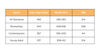 How Many Pages Should Your Book Be? Insights from 5 Years of ...
