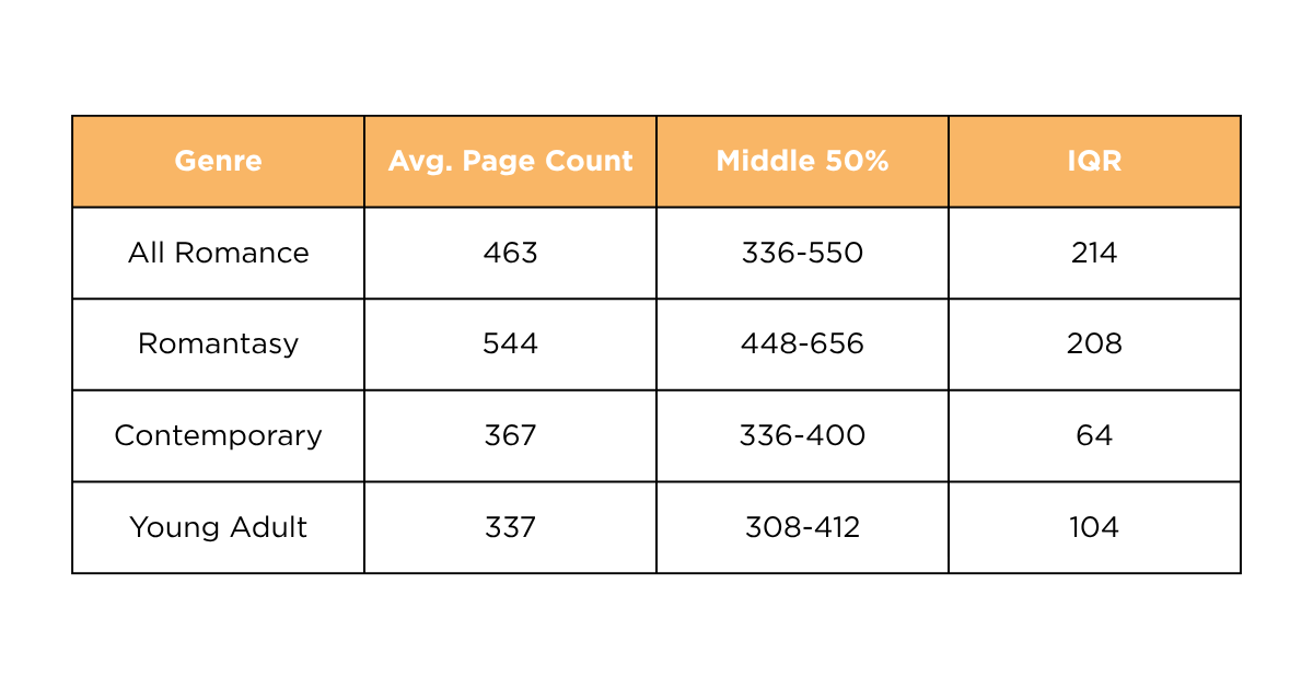 How Many Pages Should Your Book Be? Insights from 5 Years of ...