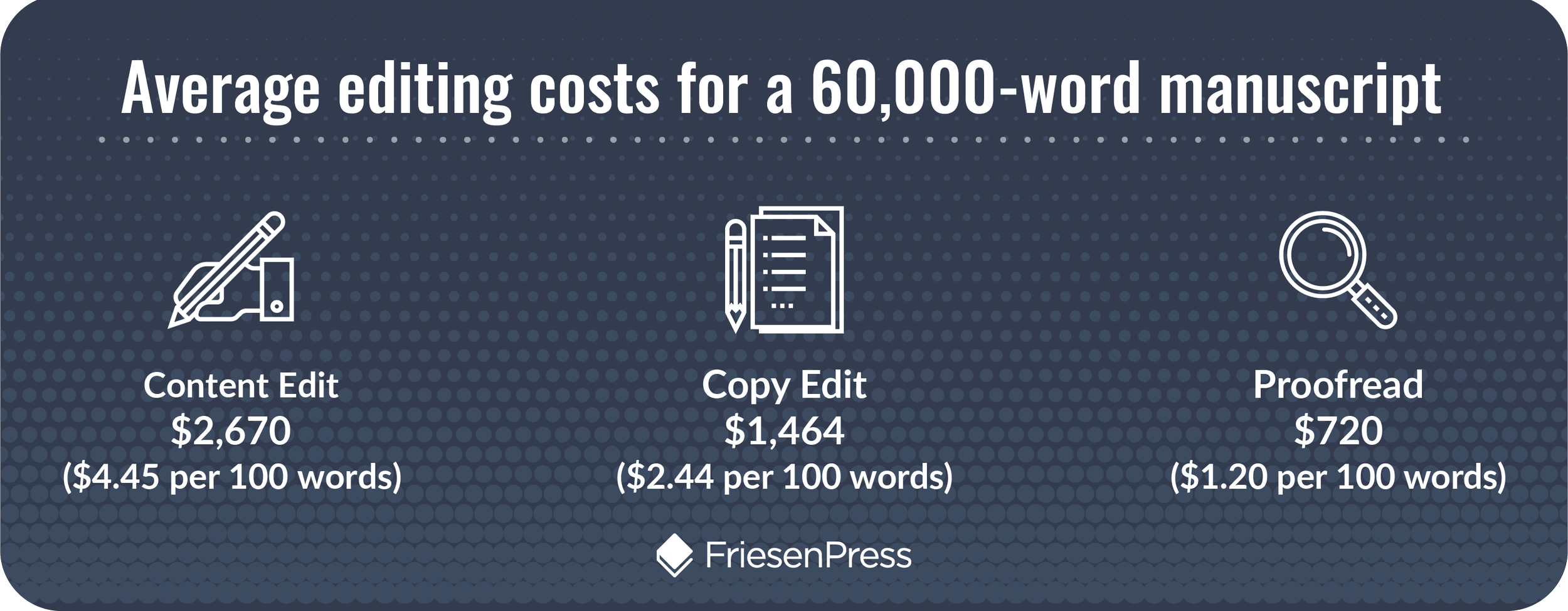 How Much Does It Cost To Self Publish A Book FriesenPress how-much-does-it-cost-to-self-publish-a-book-friesenpress
