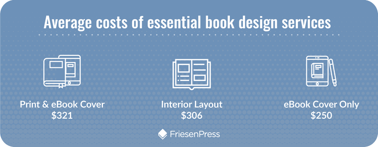 How Much Does It Cost to Self-Publish a Book? | FriesenPress