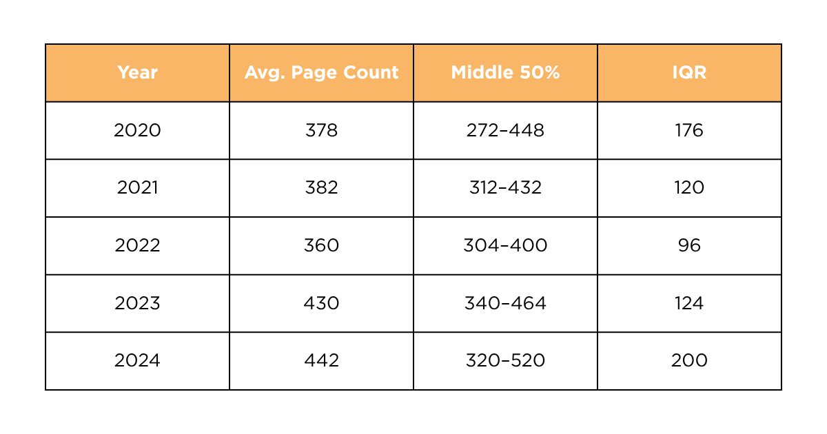 How Many Pages Should Your Book Be? Insights from 5 Years of ...