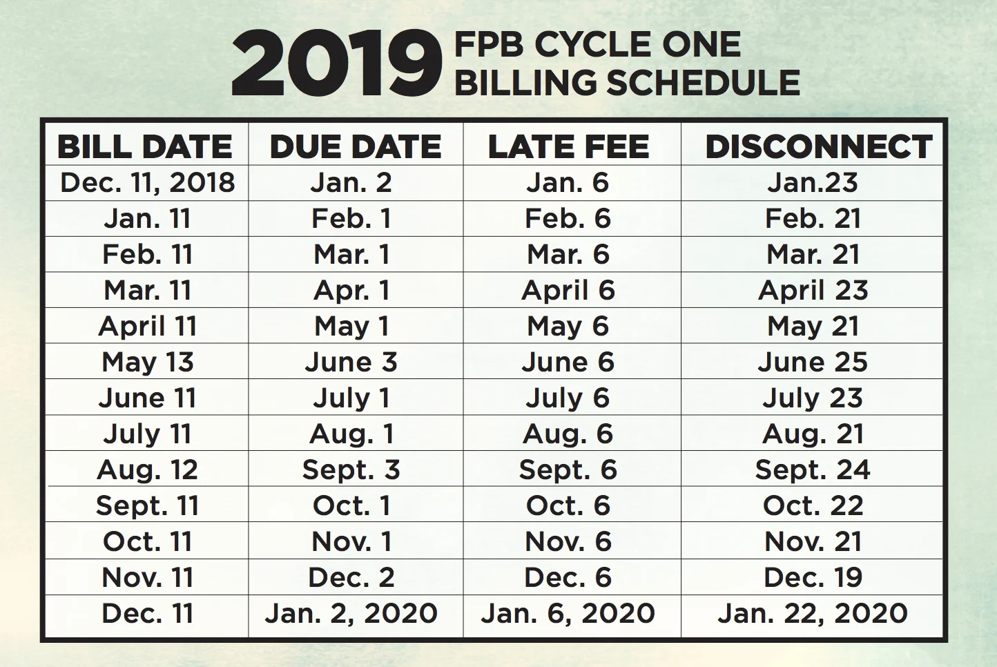 Customer Care — Frankfort Plant Board