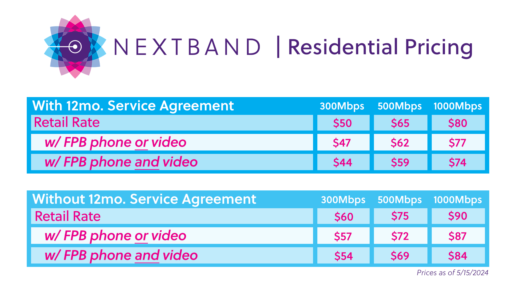 Nextband — Frankfort Plant Board