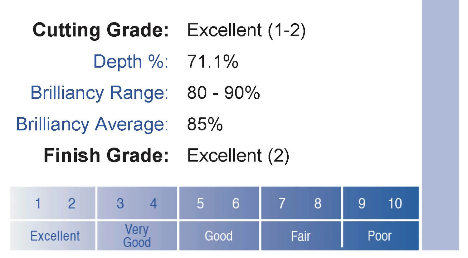 The Prestige Report™ with Grading — American Gemological Laboratories