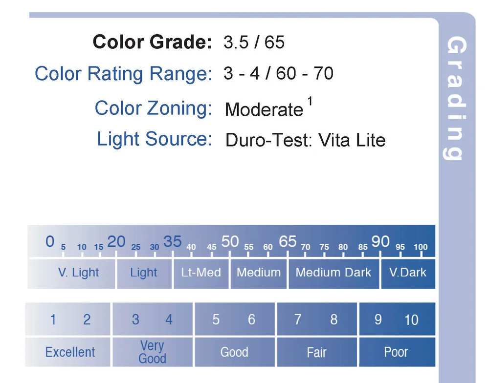 The Prestige Report™ with Grading — American Gemological Laboratories