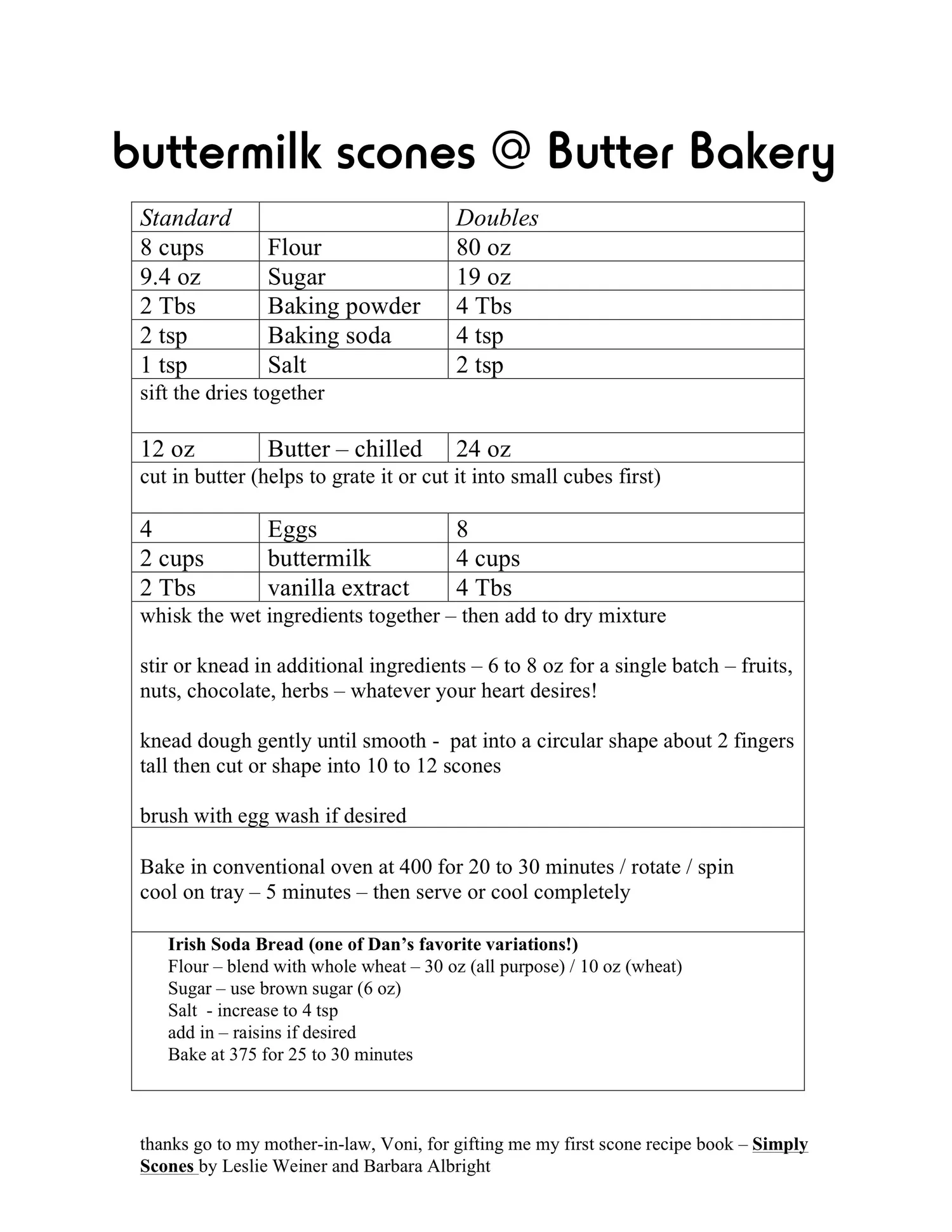 buttermilk scones at Butter — Butter Bakery Cafe