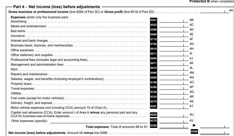 A Guide To Preparing the T2125 For Small Business Or Self Employed Owners