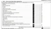 A Guide To Preparing the T2125 For Small Business Or Self Employed Owners