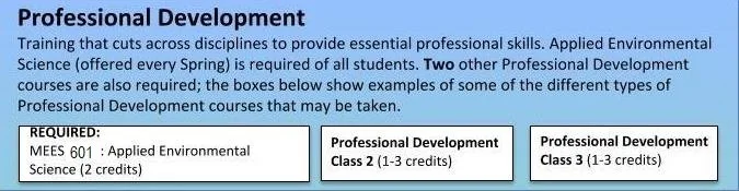 Curriculum — MEES Graduate Program