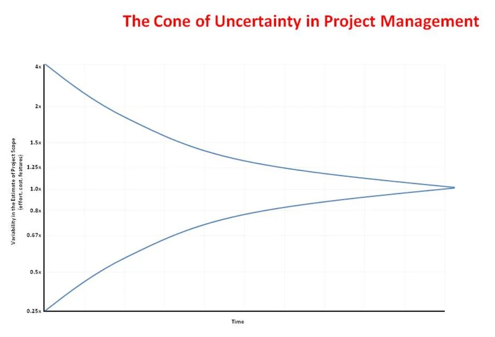Uncertainty — FoxHedge Ltd