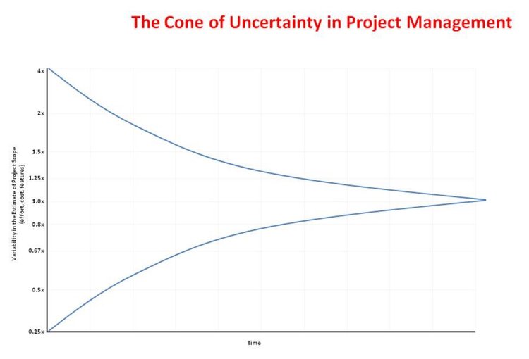 Uncertainty — FoxHedge Ltd