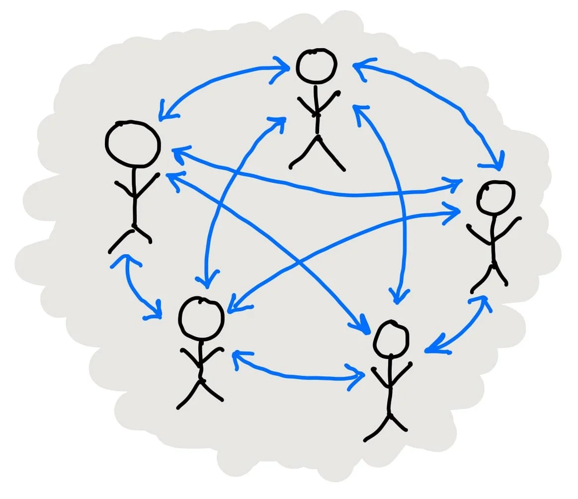 What is a core team? — it's about showing up — FoxHedge Ltd