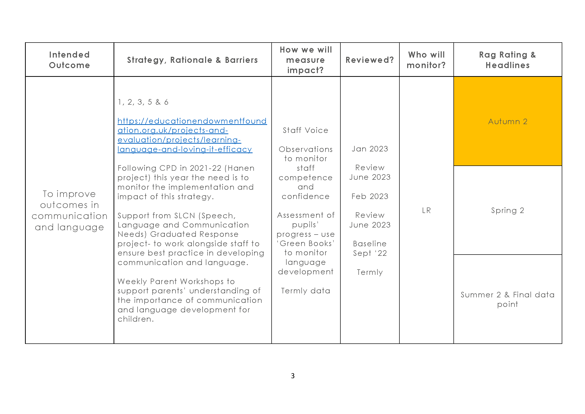 Pupil Premium — Stonehill Nursery School