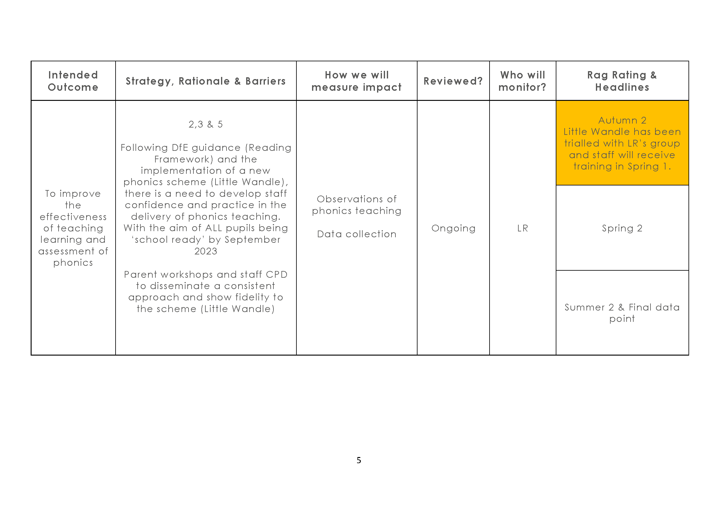 Pupil Premium — Stonehill Nursery School