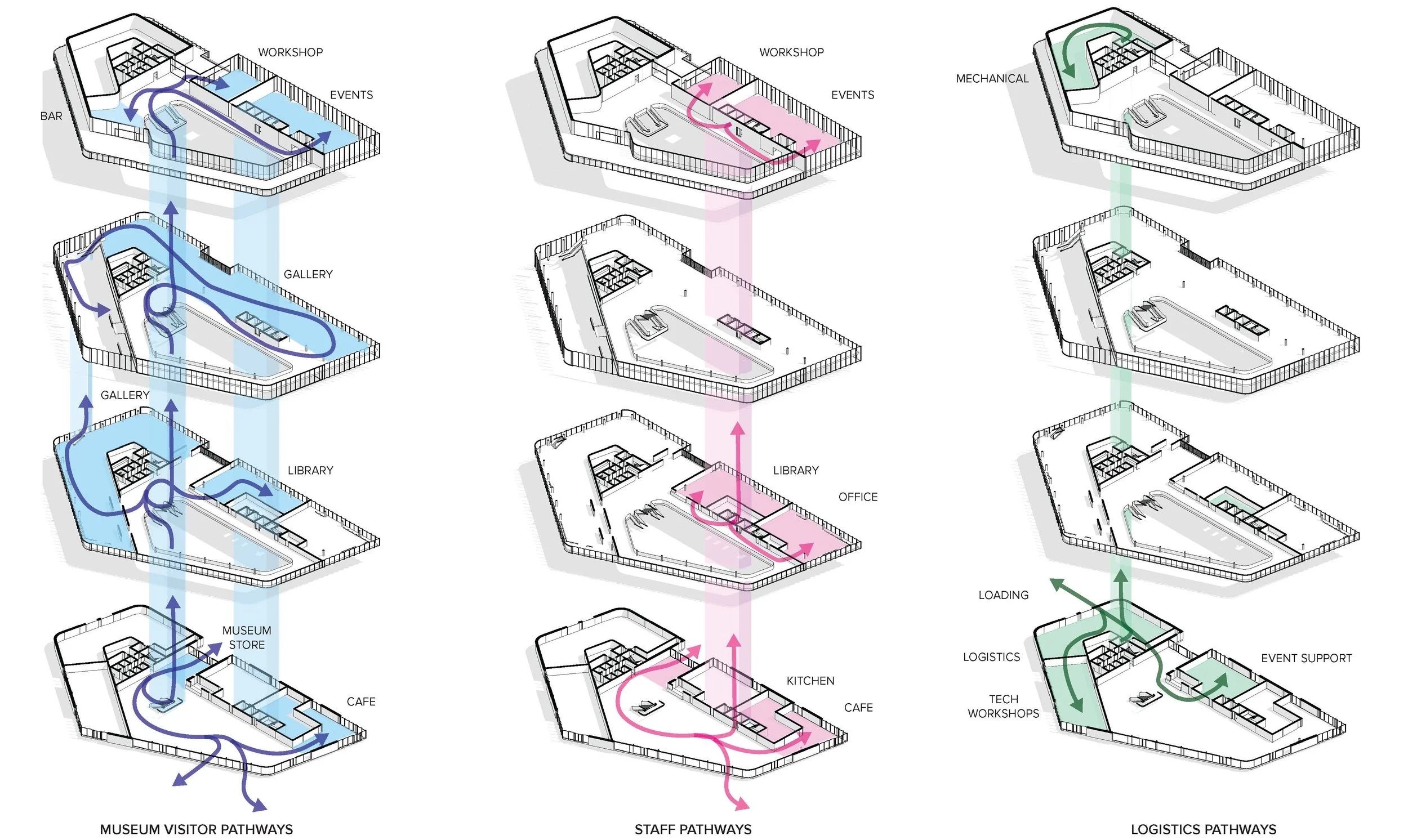 Helsinki New Museum of Architecture and Design — WILLIAM / KAVEN