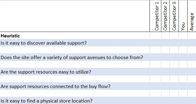 The Competitive Content Audit — Strategic Content