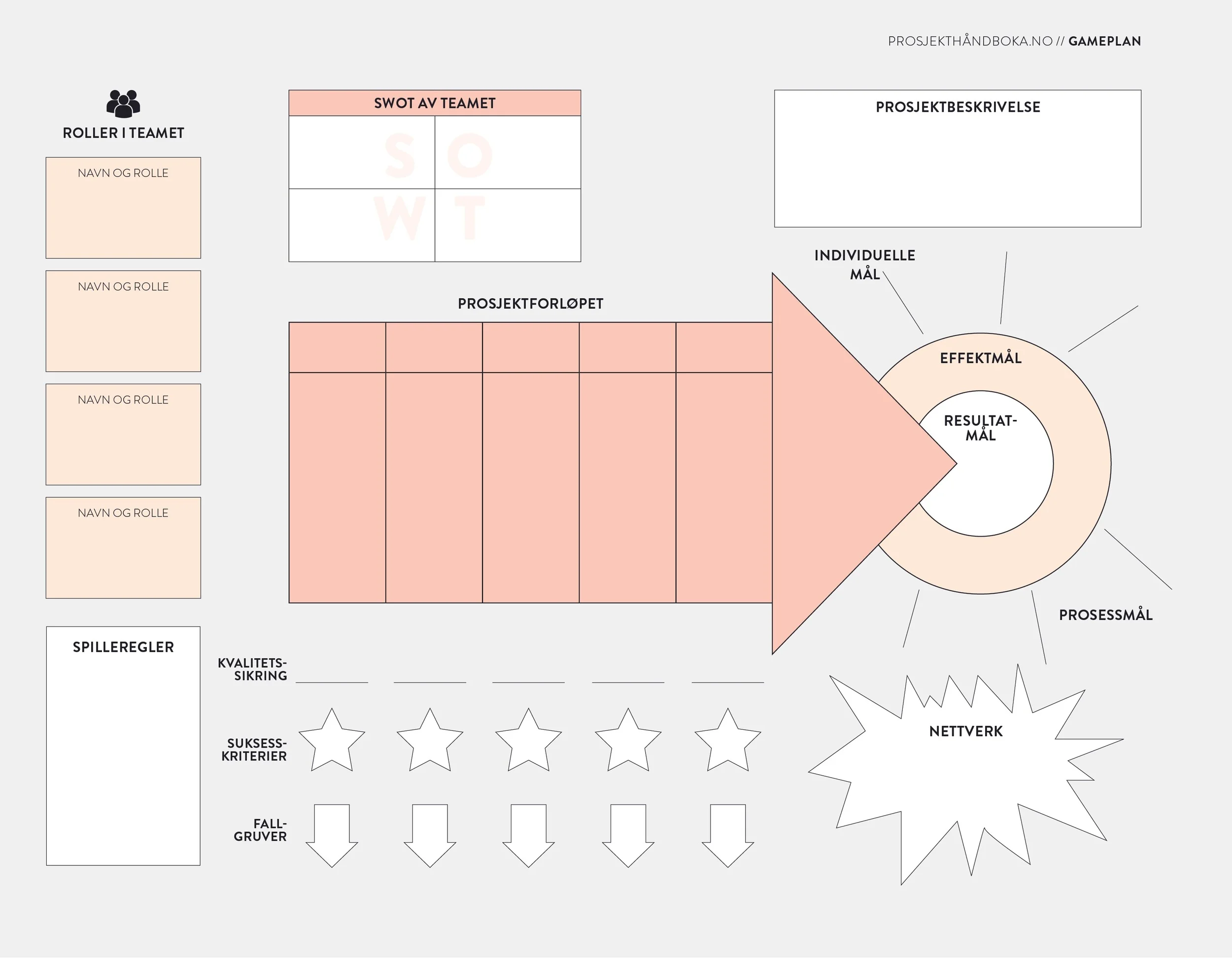 Verktøy — PROSJEKTHÅNDBOKA