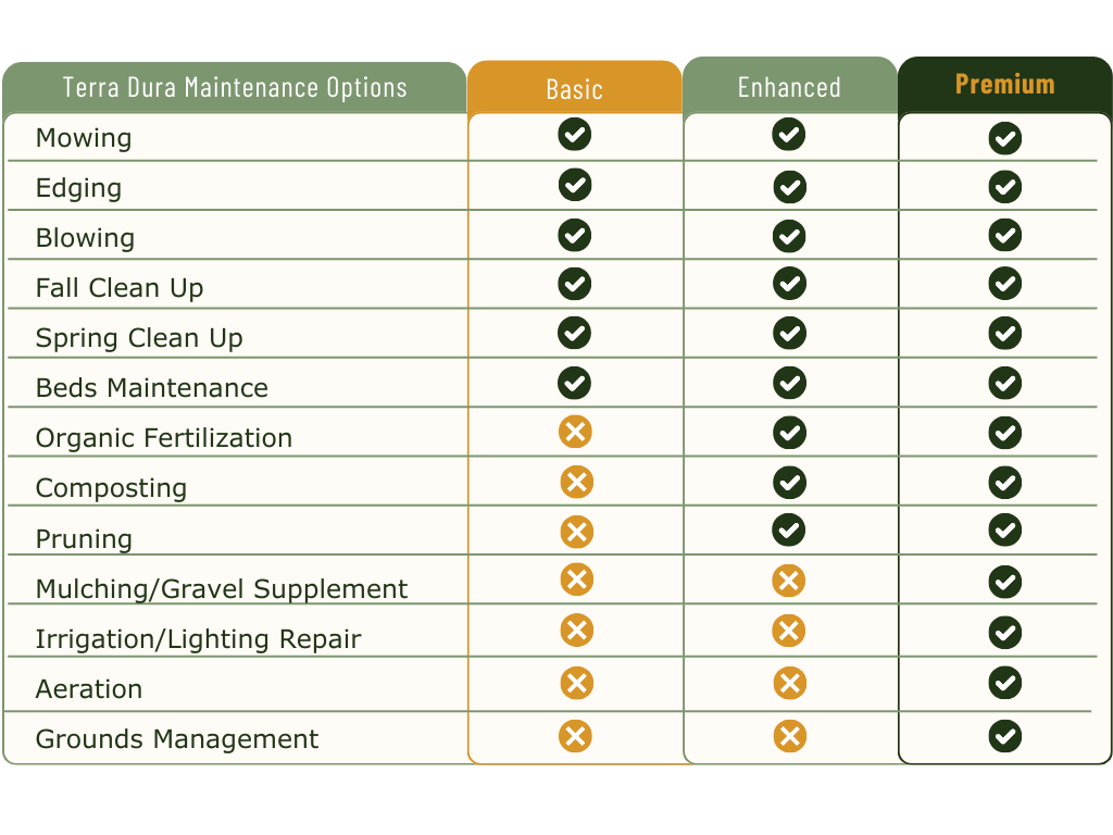Green Garden Care- Hire Our Reliable Team For Best Eco-Friendly Care ...