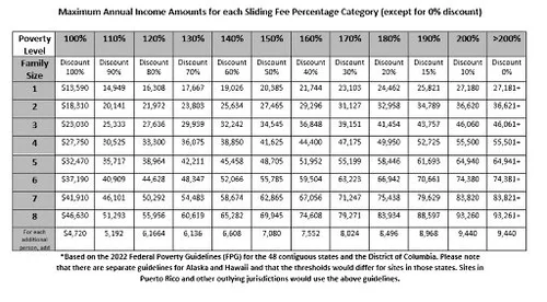 Sliding Scale Fee Program — Conifer Counseling