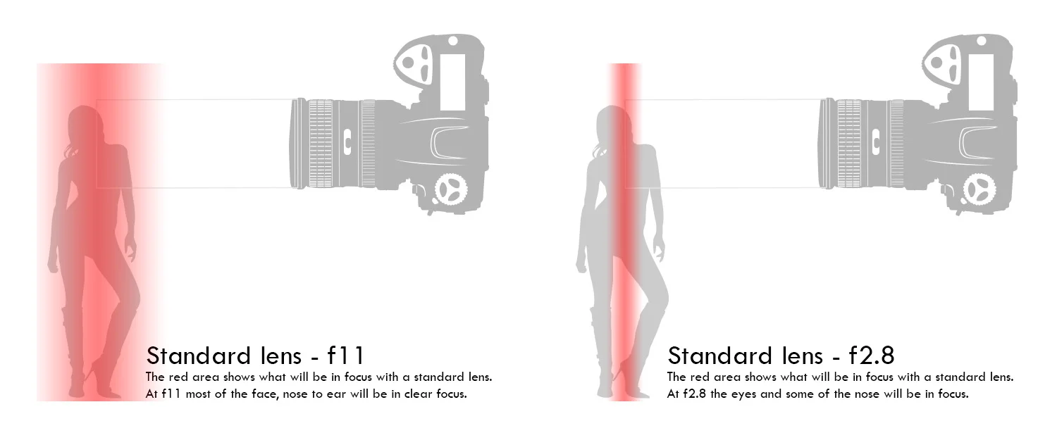 Comparing the Lensbaby Edge 80 to a Standard 85mm Lens — Jake Hicks ...