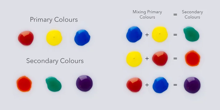 How to Avoid Colour Banding when using Coloured Gels — Jake Hicks ...