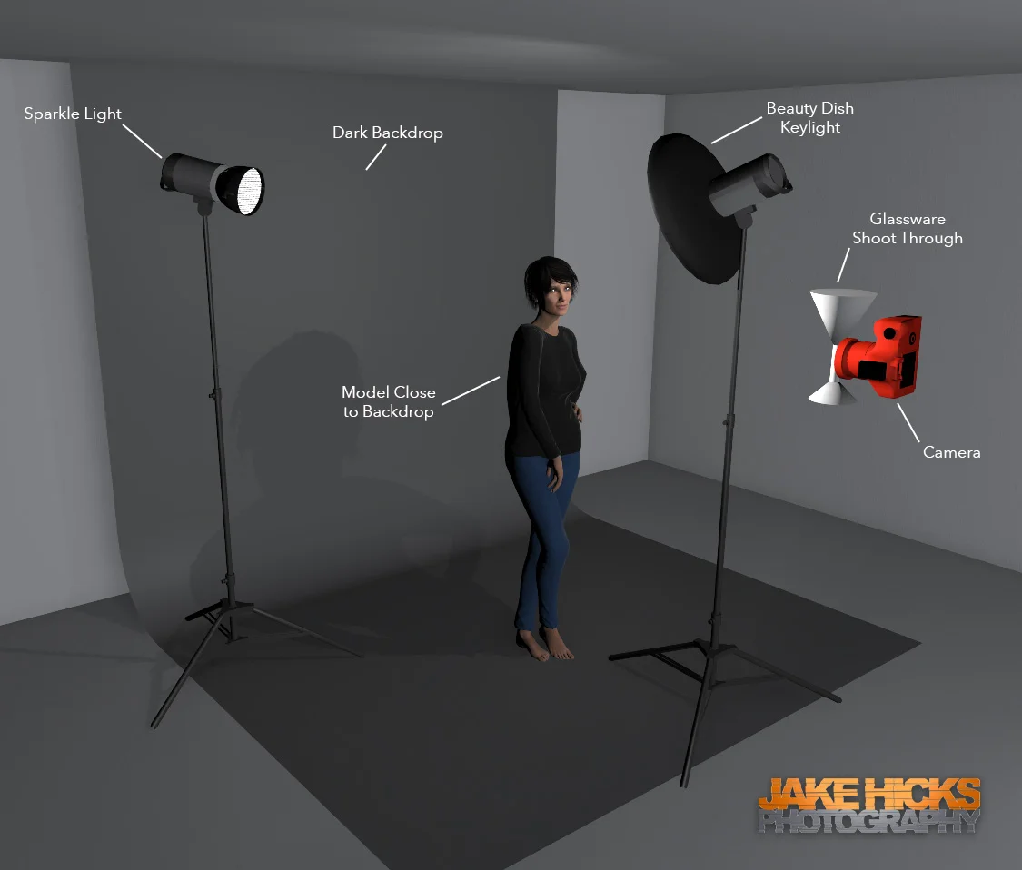 Simple and Effective Two Light Setup for 'Shoot Throughs' — Jake Hicks ...