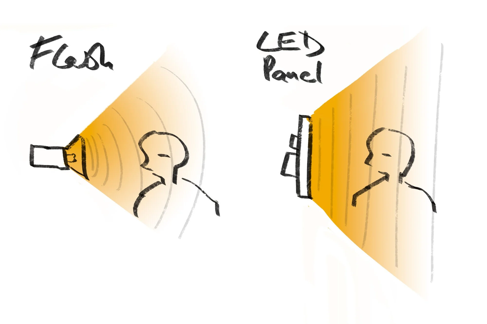 Lighting Setup: Beautifully Soft DIY LED Top Light — Jake Hicks Photography