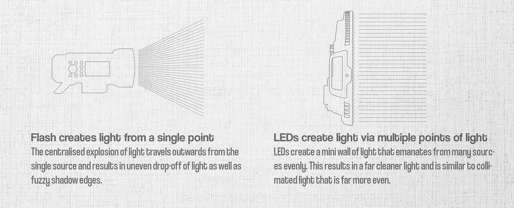 Flash Vs LED - Which is better? — Jake Hicks Photography