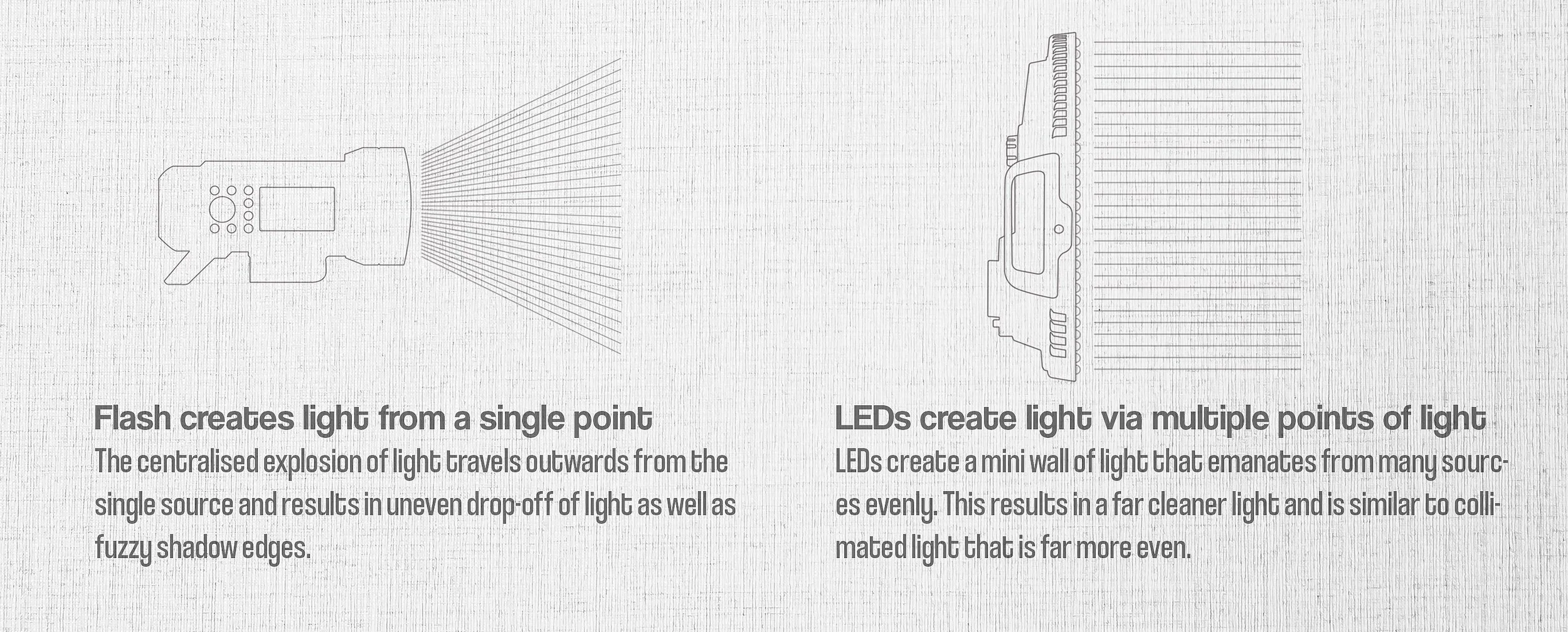 Flash Vs LED - Which is better? — Jake Hicks Photography