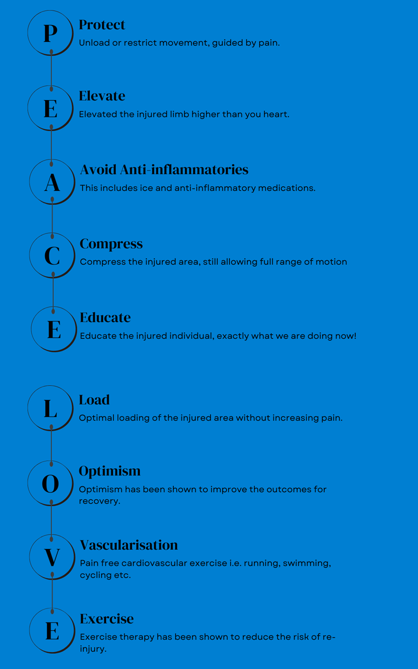 Injury Rehabilitation with Peace and Love - Physio Richmond