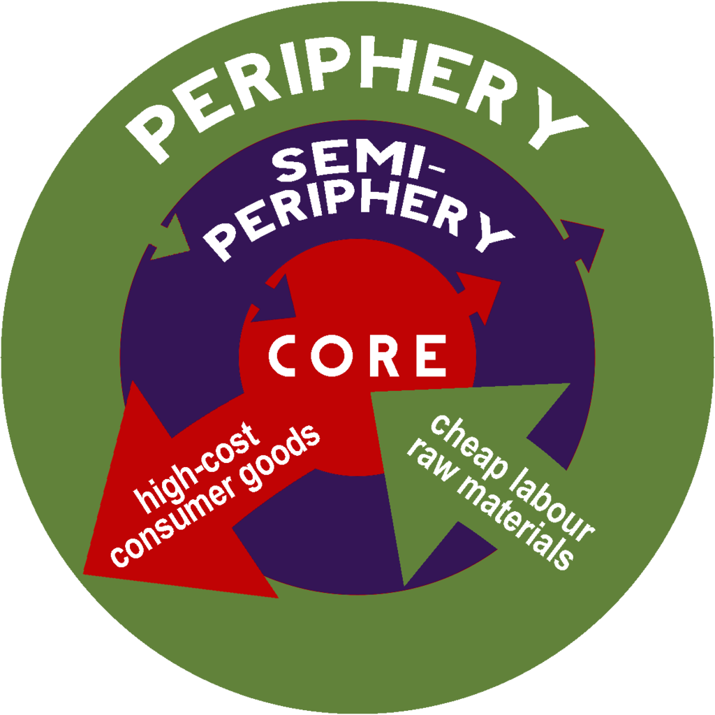 Book Review: World Systems Analysis by Emmanuel Wallerstein — History ...